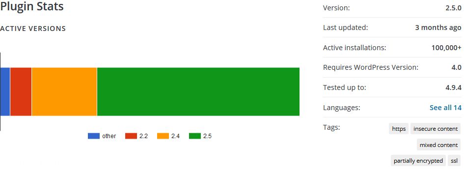 Best WordPress Security Plugins in 2020 [ Updated List ]