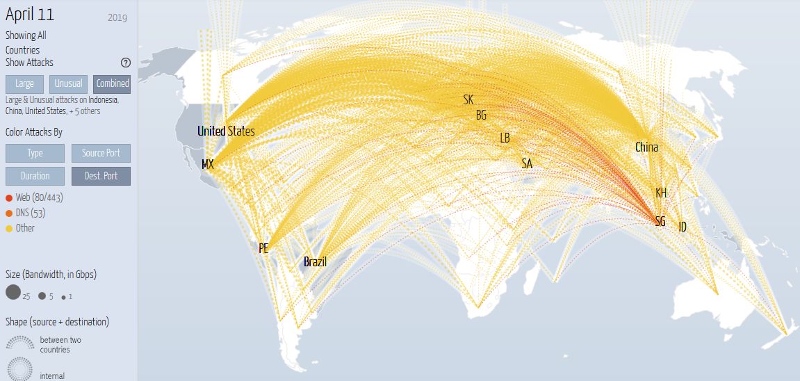 WordPress DDoS Attack - Tips To Protect & Secure Your Website